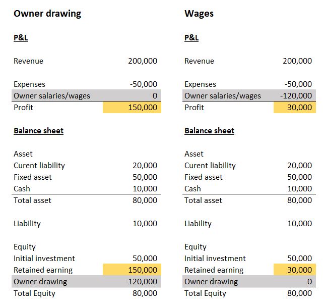 Tax – COGS accountant